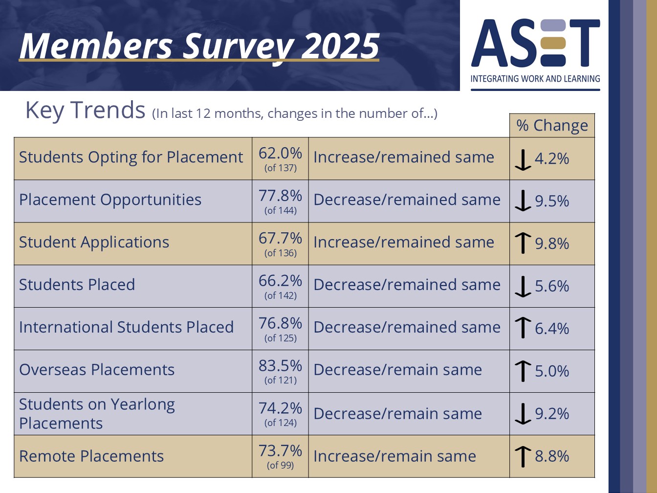 Members Survey 2025 - ASET